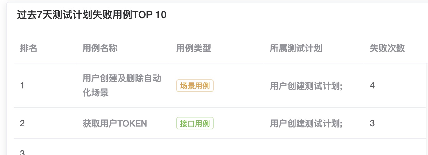 [FEATURE]点击失败用例top10不能正确跳转 · Issue #6397 · metersphere/metersphere · GitHub