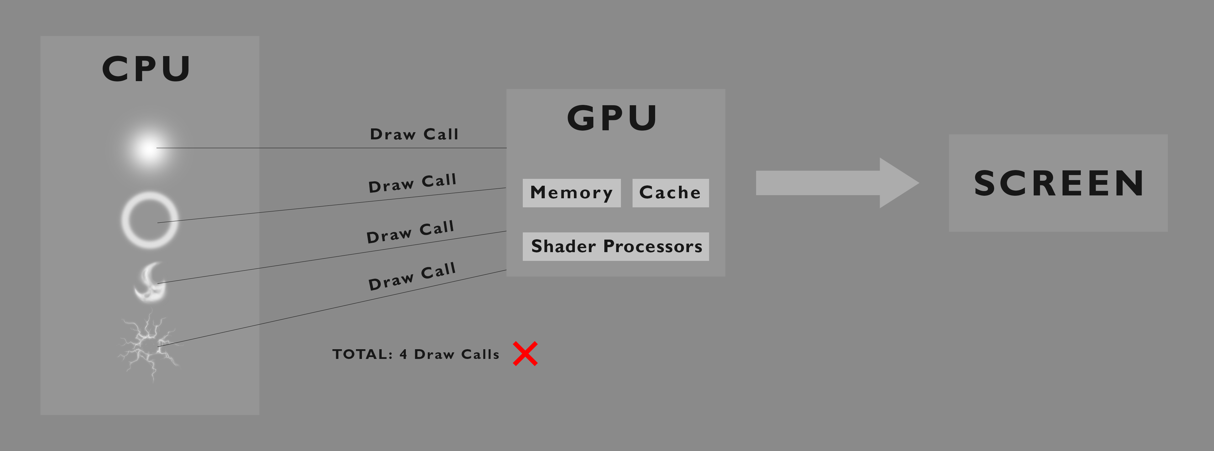 GitHub - bryantchacon/vfx: VFXs.