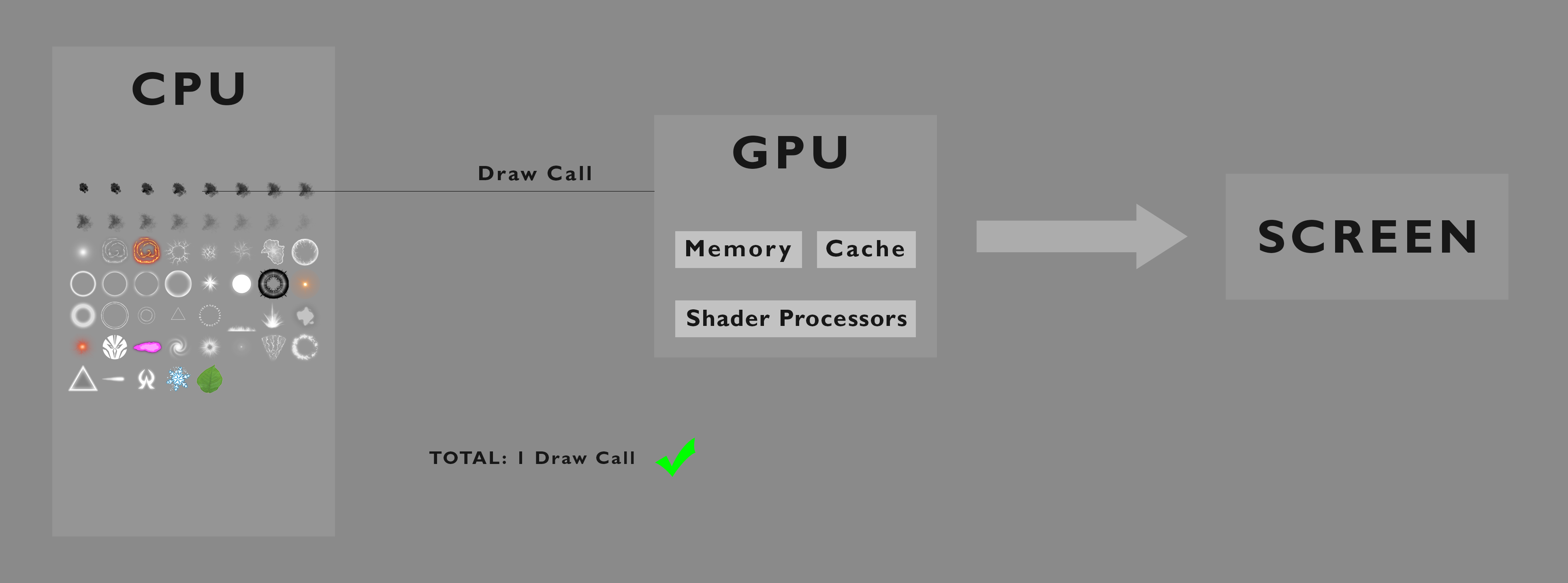 GitHub - bryantchacon/vfx: VFXs.