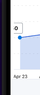 Implementing exactly. · Issue #229 · Abhinandan-Kushwaha/react-native-gifted-charts · GitHub