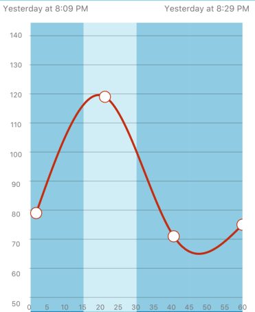 How to 'force' chart scale · Issue #411 · JesperLekland/react-native ...