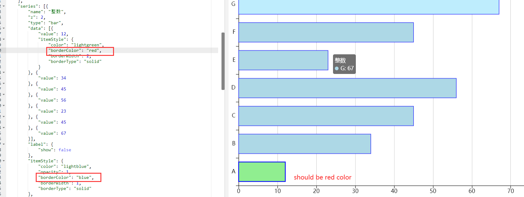 The data point item style [borderColor] should has higher priority than series item style ...