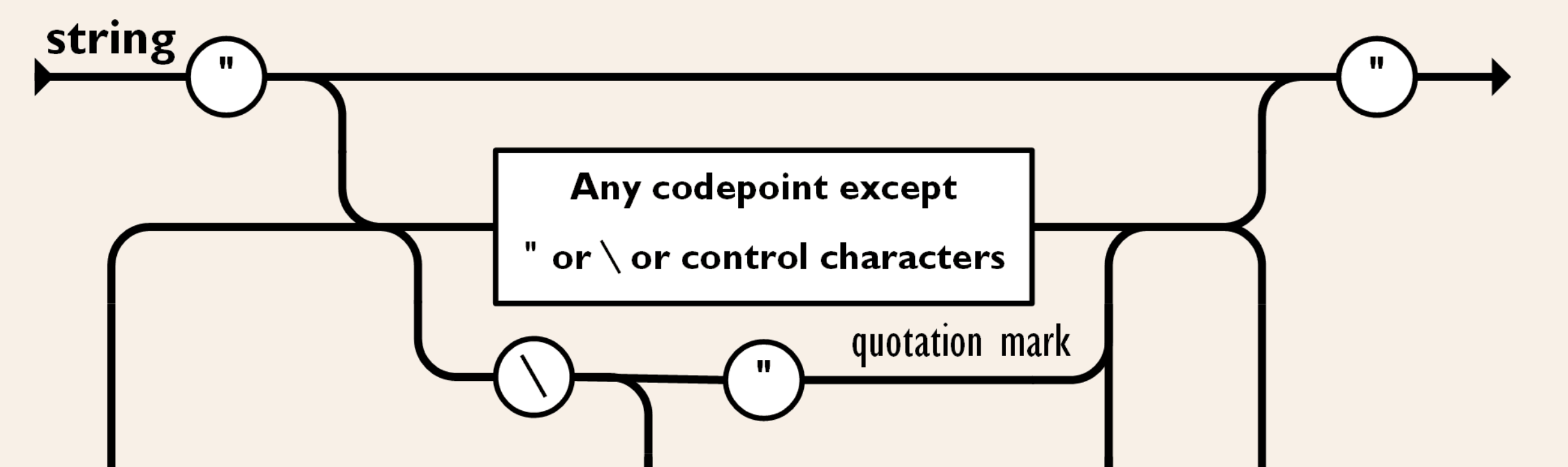 Ability to serialise JSON without escaping forward slashes · Issue #381 · oatpp/oatpp · GitHub