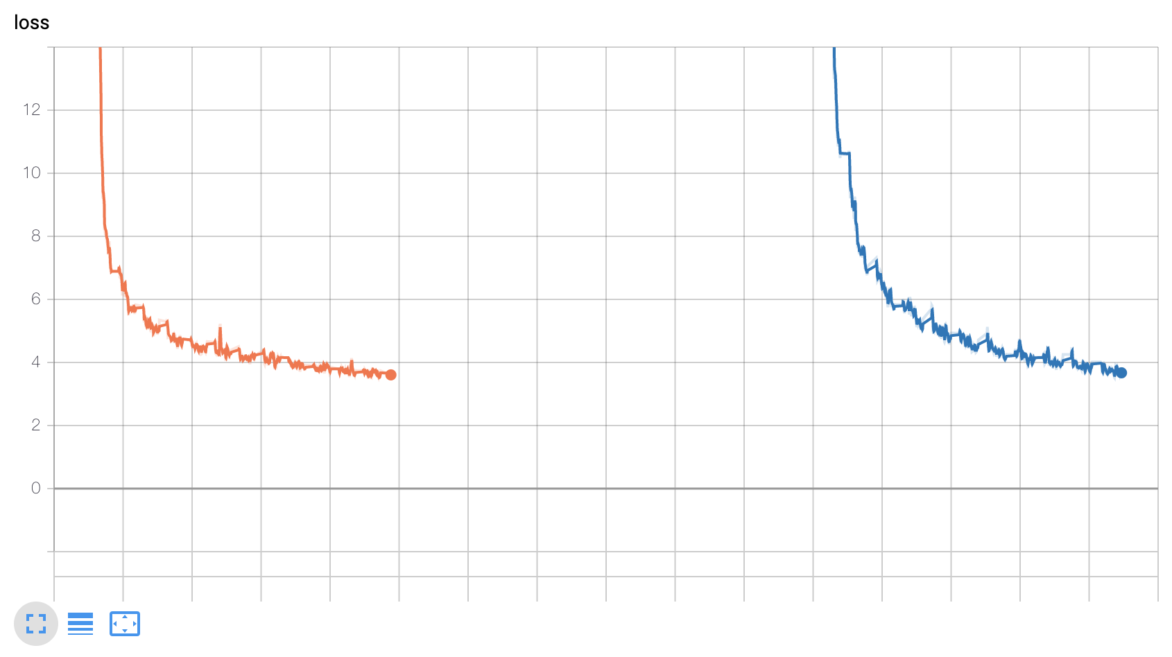 loss spike after checkpoint reload · Issue #480 · NVIDIA/apex · GitHub