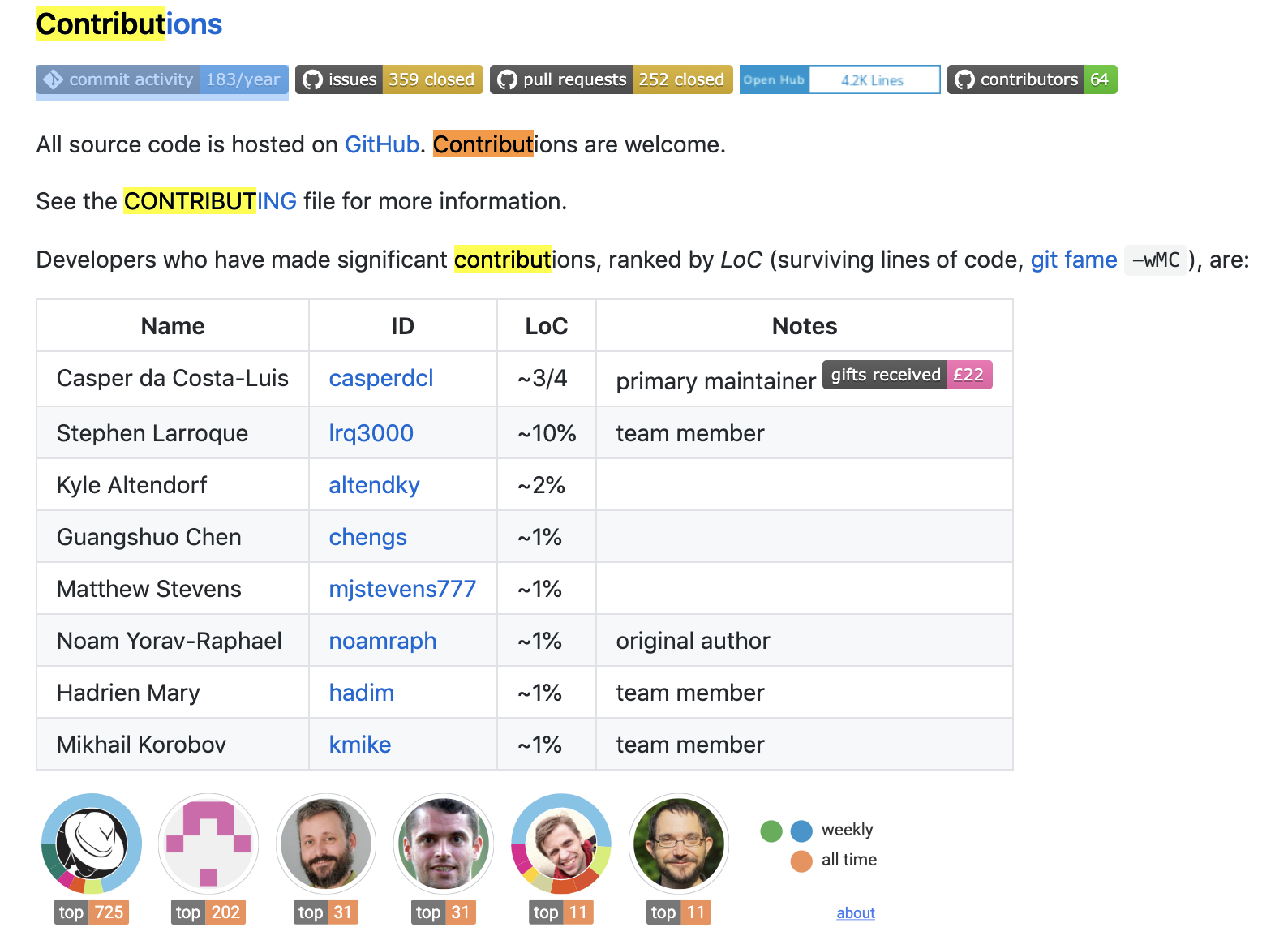 Add contributors section · Issue #423 · Lightning-AI/pytorch-lightning · GitHub