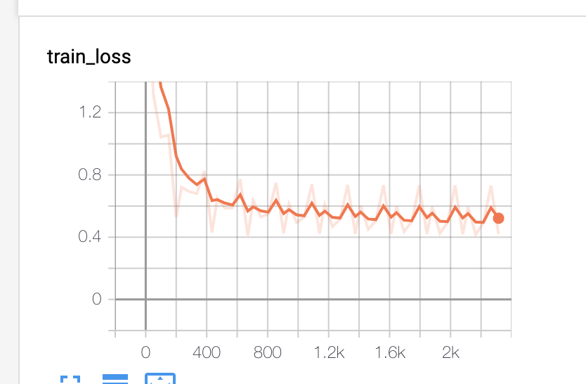 TPU MNIST demo hangs in last batch · Issue #2419 · Lightning-AI/pytorch-lightning · GitHub