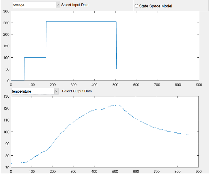 GitHub - SahanSrinivas/Model_Indentification_GUI_MATLAB_Implementation: Model Identification ...
