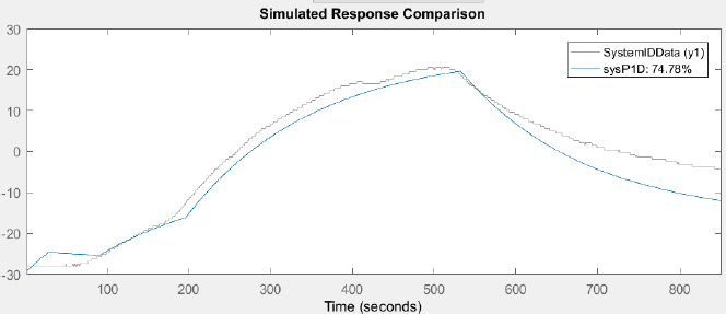 GitHub - SahanSrinivas/Model_Indentification_GUI_MATLAB_Implementation: Model Identification ...