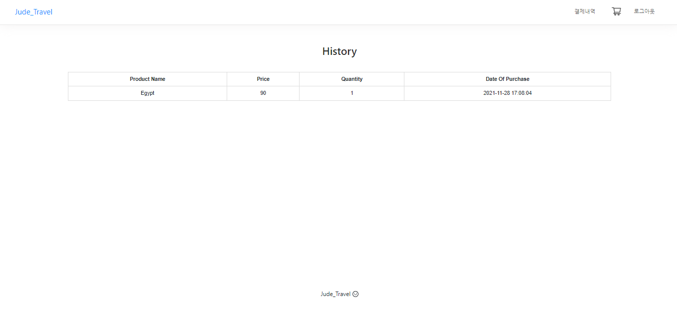GitHub - yjkim13/Project_Shopping_Mall
