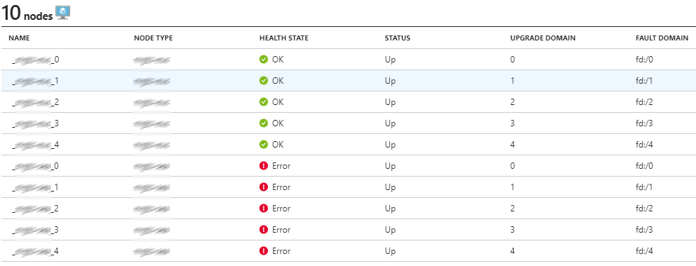 Multiple errors after deploying multi region service fabric cluster ...