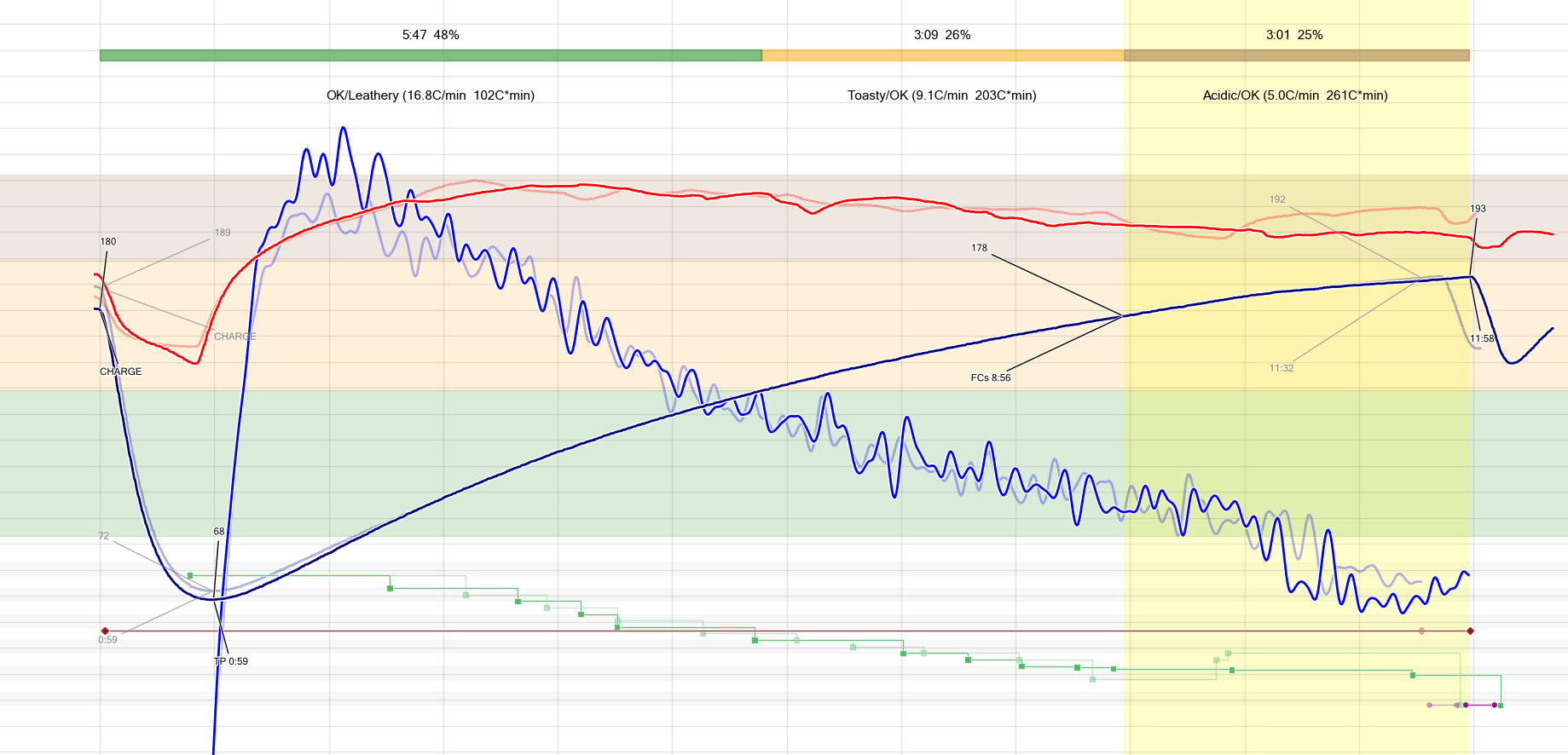 Smooth ROR · Issue #301 · artisan-roaster-scope/artisan · GitHub