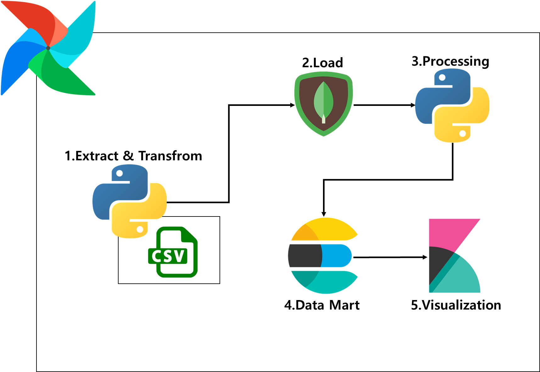 GitHub - joyowlsf/nika-etl