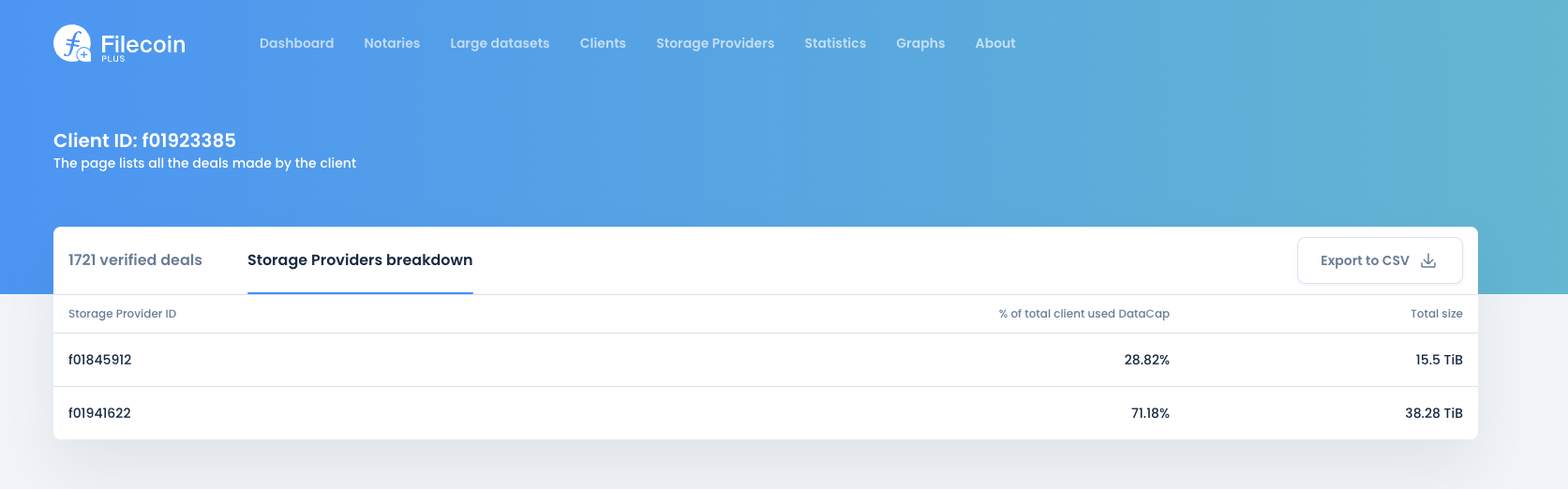 [DataCap Application] Ewesion [5/6] · Issue #1190 · filecoin-project/filecoin-plus-large ...