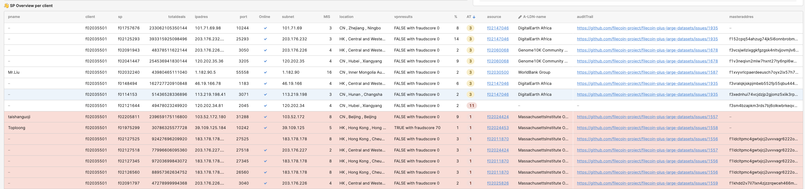 [DataCap Application] NOAA UFS Subseasonal to Seasonal Prototypes · Issue #1713 · filecoin ...