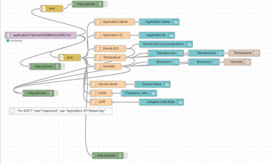 GitHub - nikolaieniware/Arduino-Dragino-v1.4-LoRaWAN-DHT11-Sketch ...