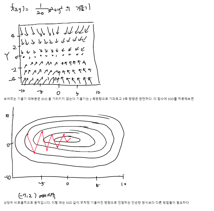 기울기2 · Issue #74 · bernard-choi/CS231n · GitHub
