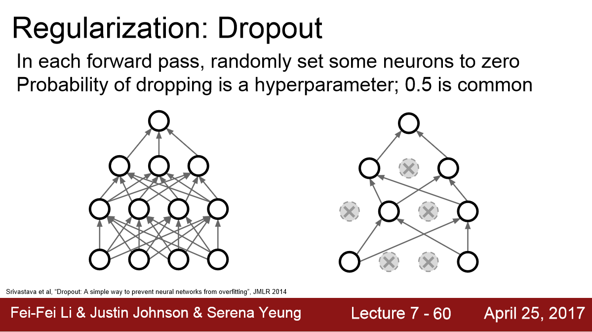 dropout · Issue #91 · bernard-choi/CS231n · GitHub