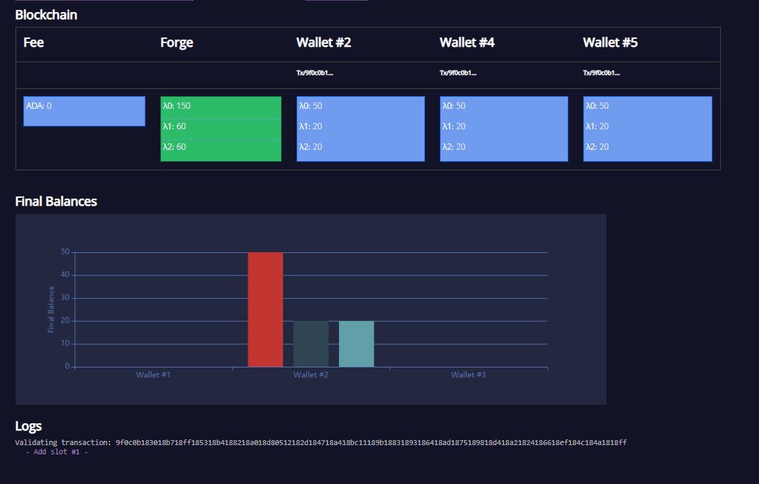 Incorrect Wallet Names in Final Balance graph · Issue #828 · IntersectMBO/plutus · GitHub