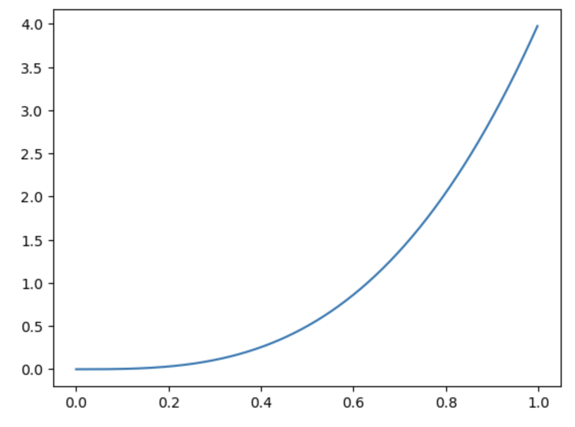 Distributions Beta Returning Incorrect Results At 0 And 1 · Issue 92260 · Pytorch Pytorch · Github