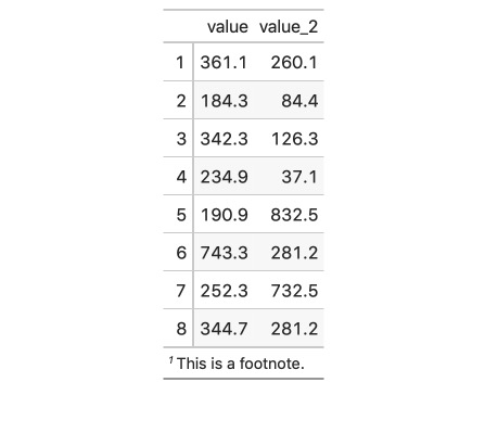 Adding a footnote to a cell stub sometimes results in error (different ...