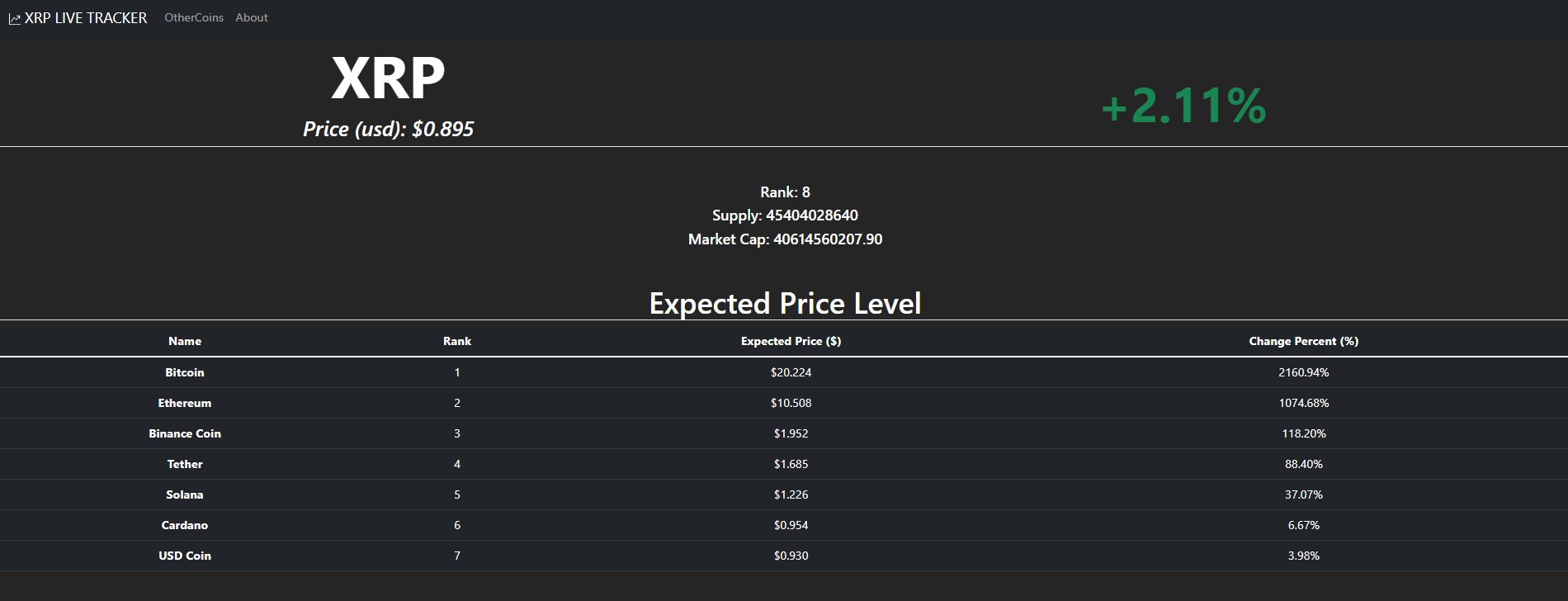 GitHub - zhengping97/cryptocurrency-project