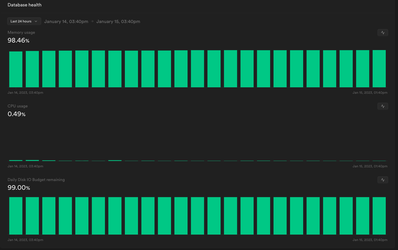 Extremely High Memory Usage Despite Few Queries · Issue 11677 · Supabasesupabase · Github 1619