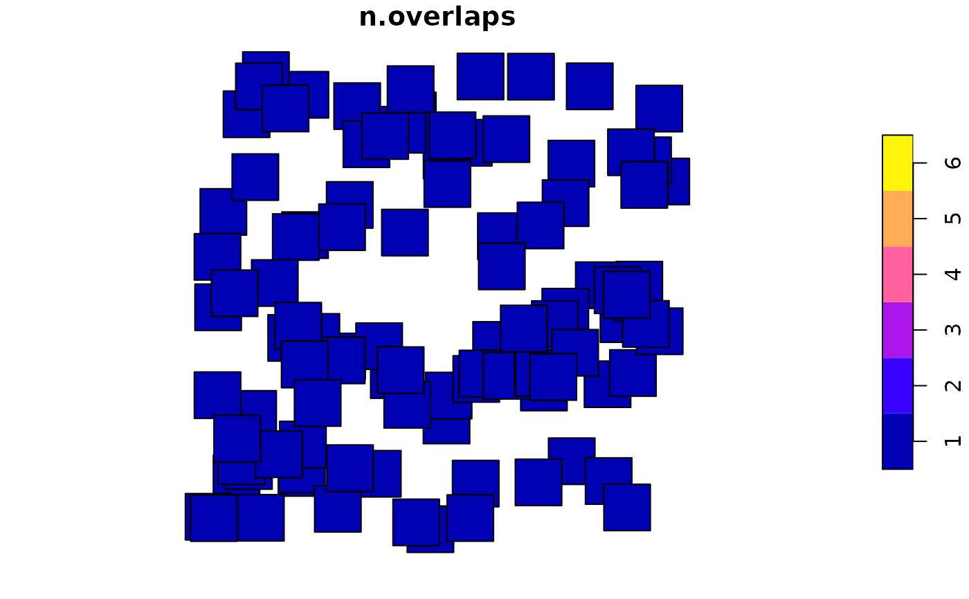 st_intersection changes ? · Issue #1595 · r-spatial/sf · GitHub