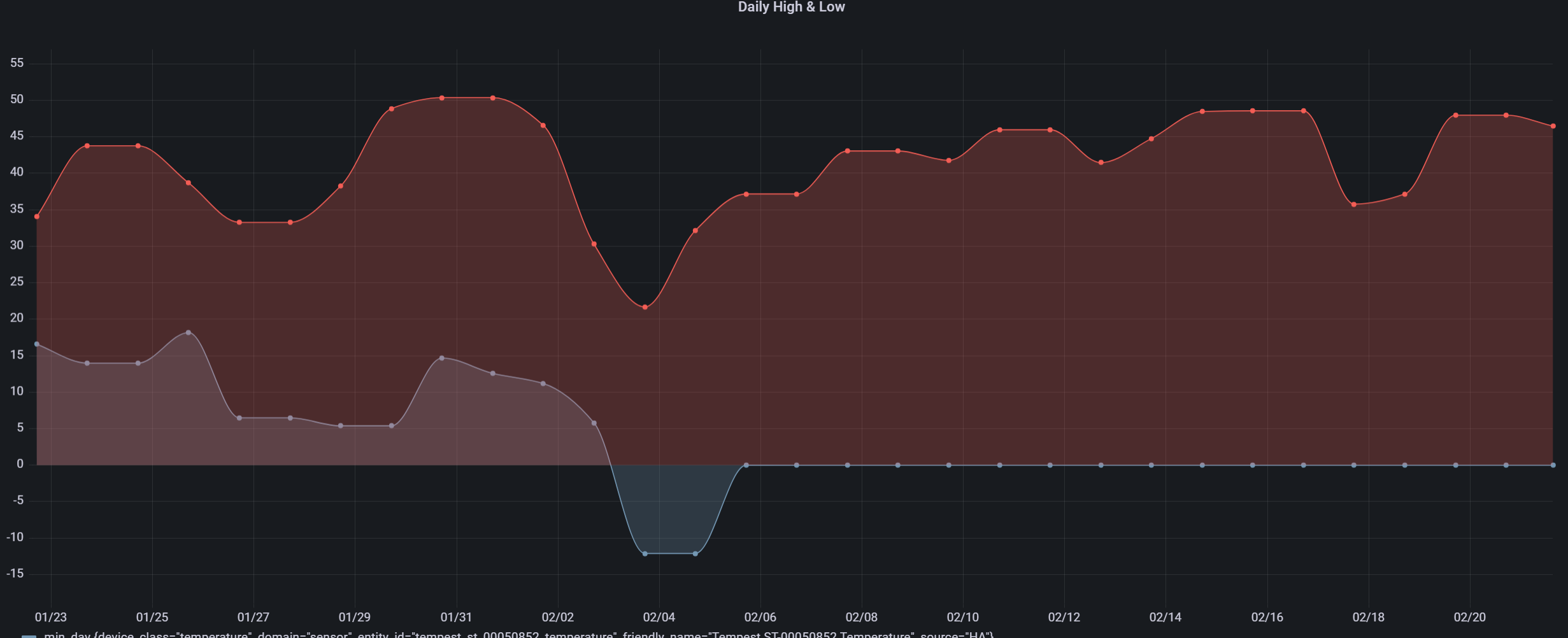 Daily low broken after negative temp · Issue #144 · briis/hass-weatherflow2mqtt · GitHub