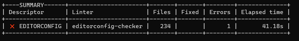 V446 Cannot Override Editorconfigeditorconfigchecker Clilintmode With Listoffiles