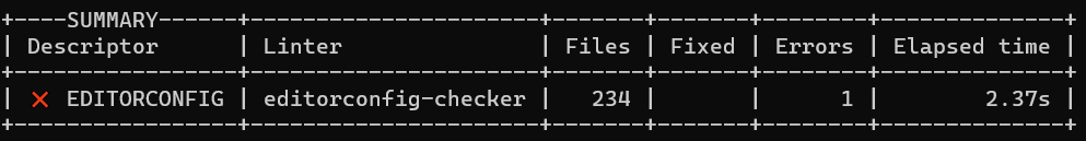 [v4.46] Cannot override EDITORCONFIG_EDITORCONFIG_CHECKER cli_lint_mode with list_of_files ...