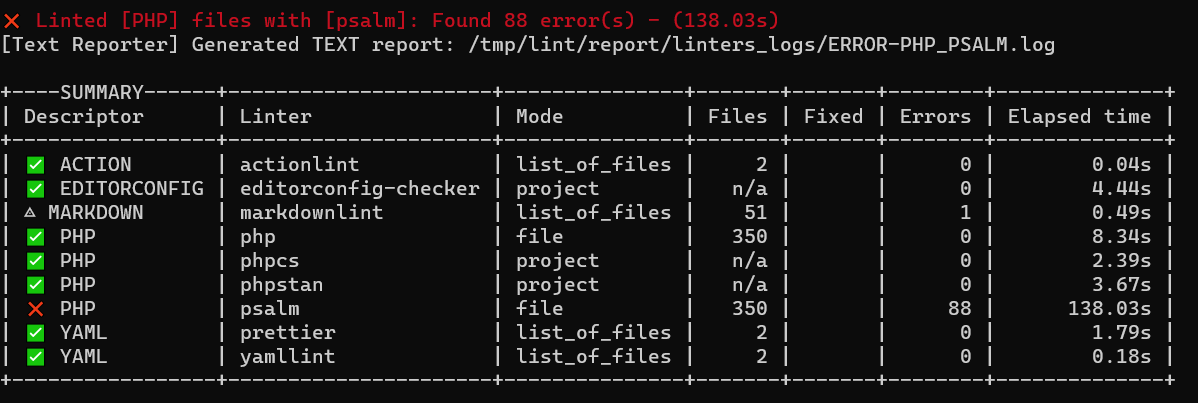 Wrong Error Count Displayed When In `project` Mode · Issue 963