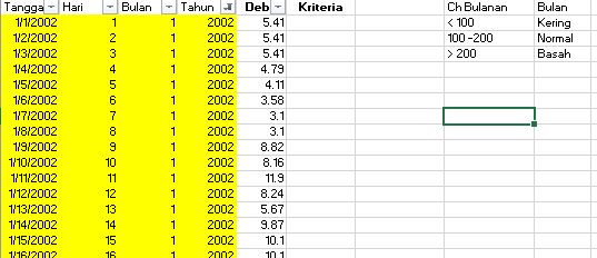 ask: Menentukan kriteria berdasarkan total nilai bulanan · Issue #60 · hidrokit/hidrokit · GitHub