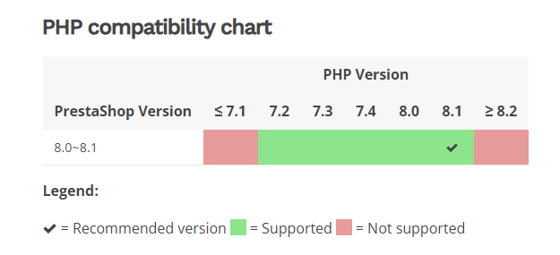 Autoupgrade 8.1.0 to 8.1.1 error database update · Issue #33564 · PrestaShop/PrestaShop · GitHub