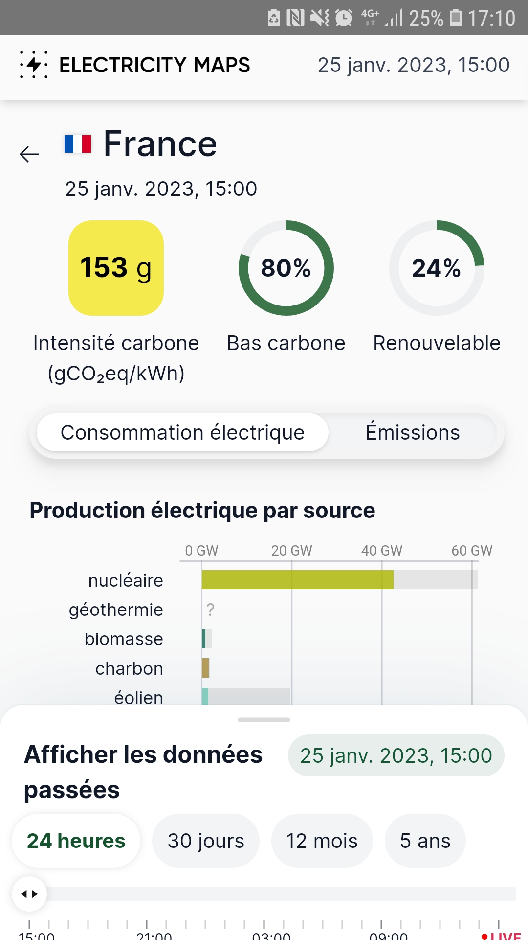 New mobile app : time slider cropped · Issue #4975 · electricitymaps/electricitymaps-contrib ...