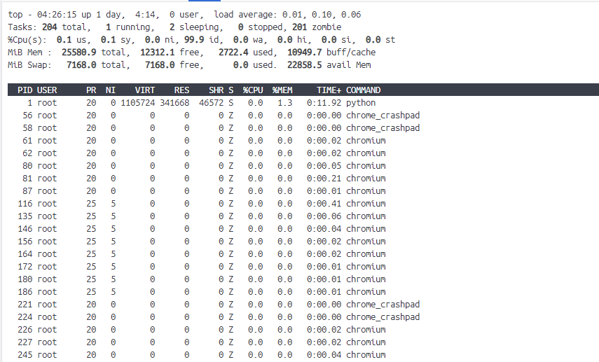 Autogpt For The Windows Wsl2 Docker Produce Zombie Processes Each Time Web Search Executed 