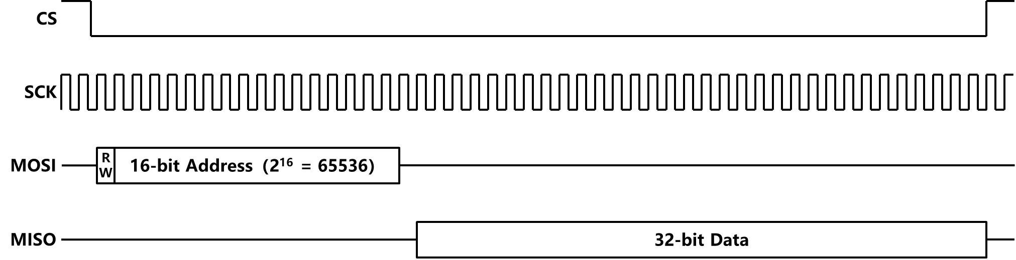 Github Ivy End Spi Slave Spi Slave Module Verificated By Uvm