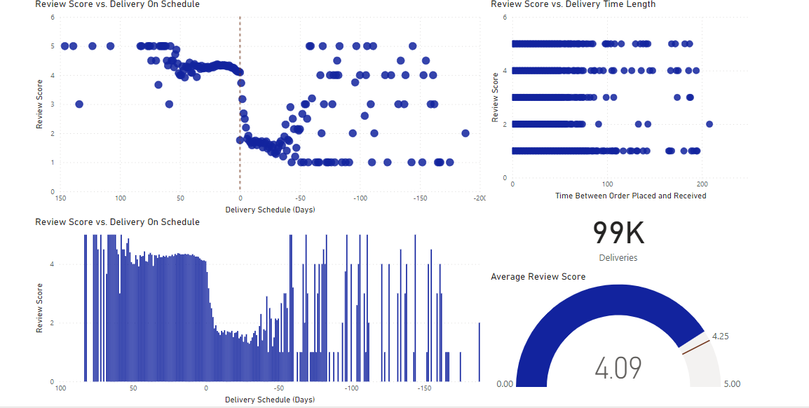 GitHub - HazelDube/JuniorDataAnalyst-FinalProject