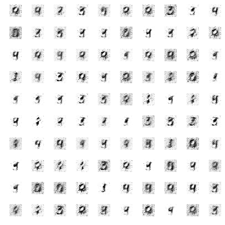 Github 7entropy7ganmnist This Generative Adversarial Network Gan Can Generate Numbers Out