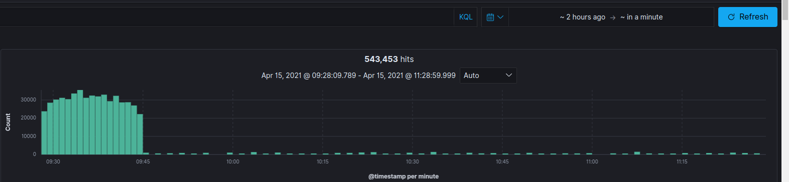 Elastiflow : Not generating enough data in Elastic · Issue #707 · robcowart/elastiflow · GitHub