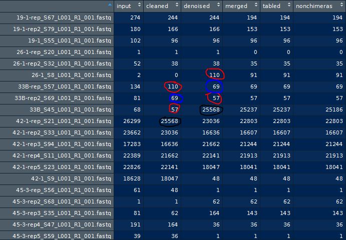 Problem with "track" · Issue #426 · benjjneb/dada2 · GitHub