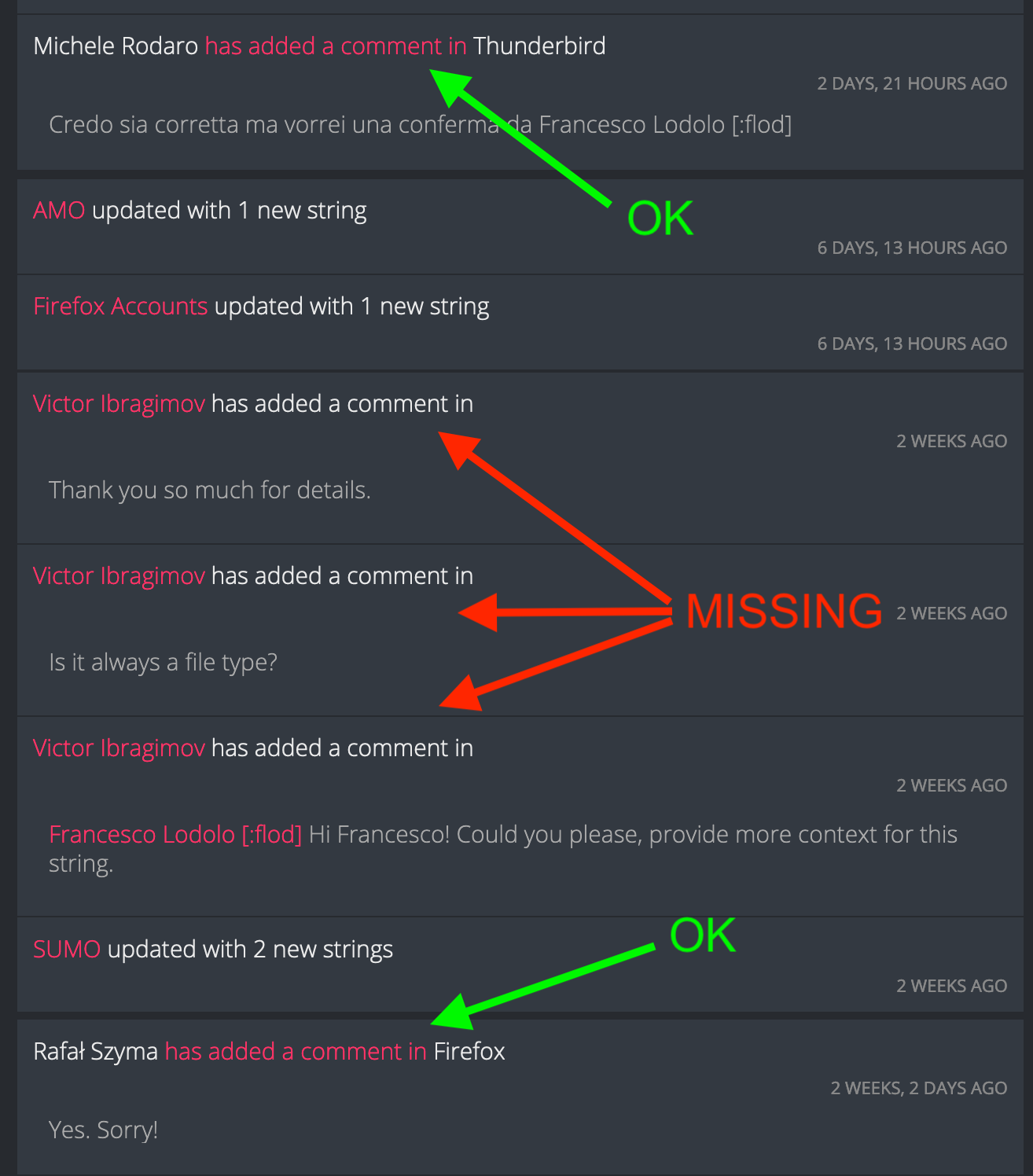 Missing link in comment notifications when string gets deleted · Issue #2538 · mozilla/pontoon ...