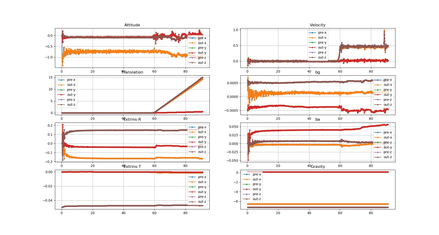 Odometry Drifted with error Integer indices would overflow · Issue #52 · hku-mars/FAST_LIO · GitHub