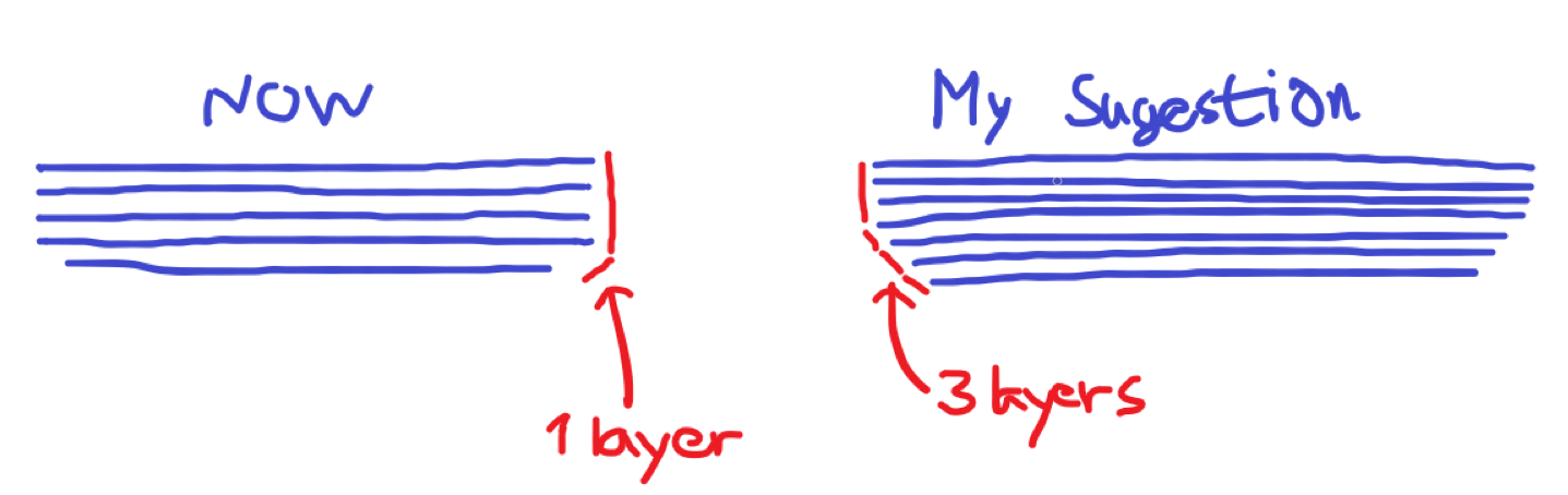Ramping elephant foot compensation (horizontal expansion initial layer ...
