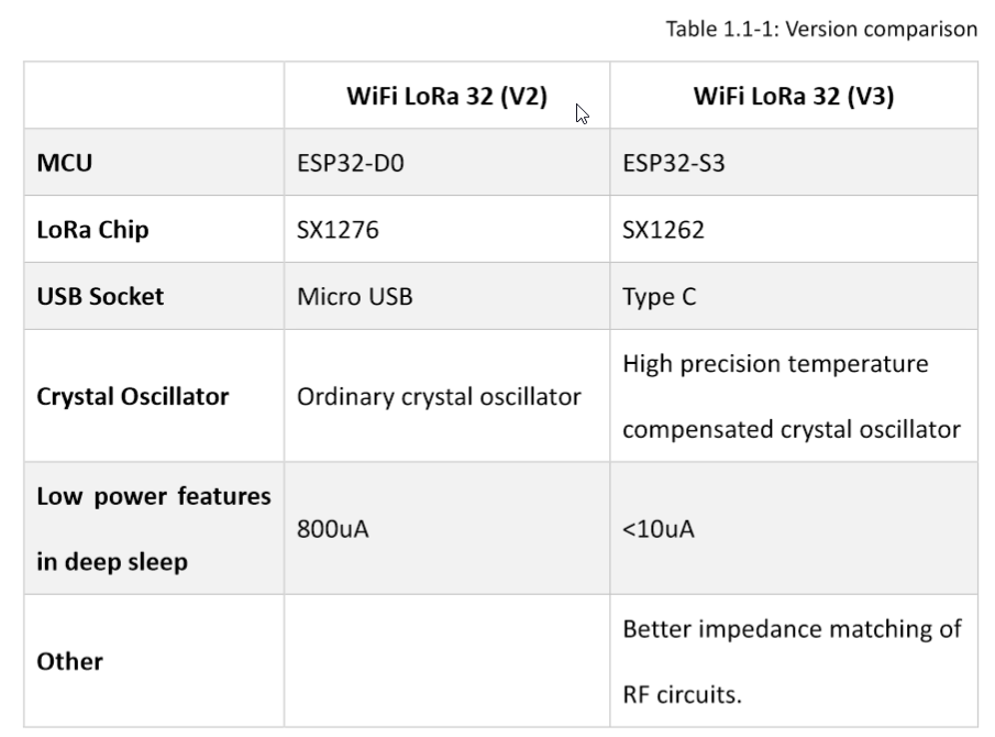 Heltec ESP32 LoRa SX1278 V3 supported, too? · Issue #1619 · 1technophile/OpenMQTTGateway · GitHub