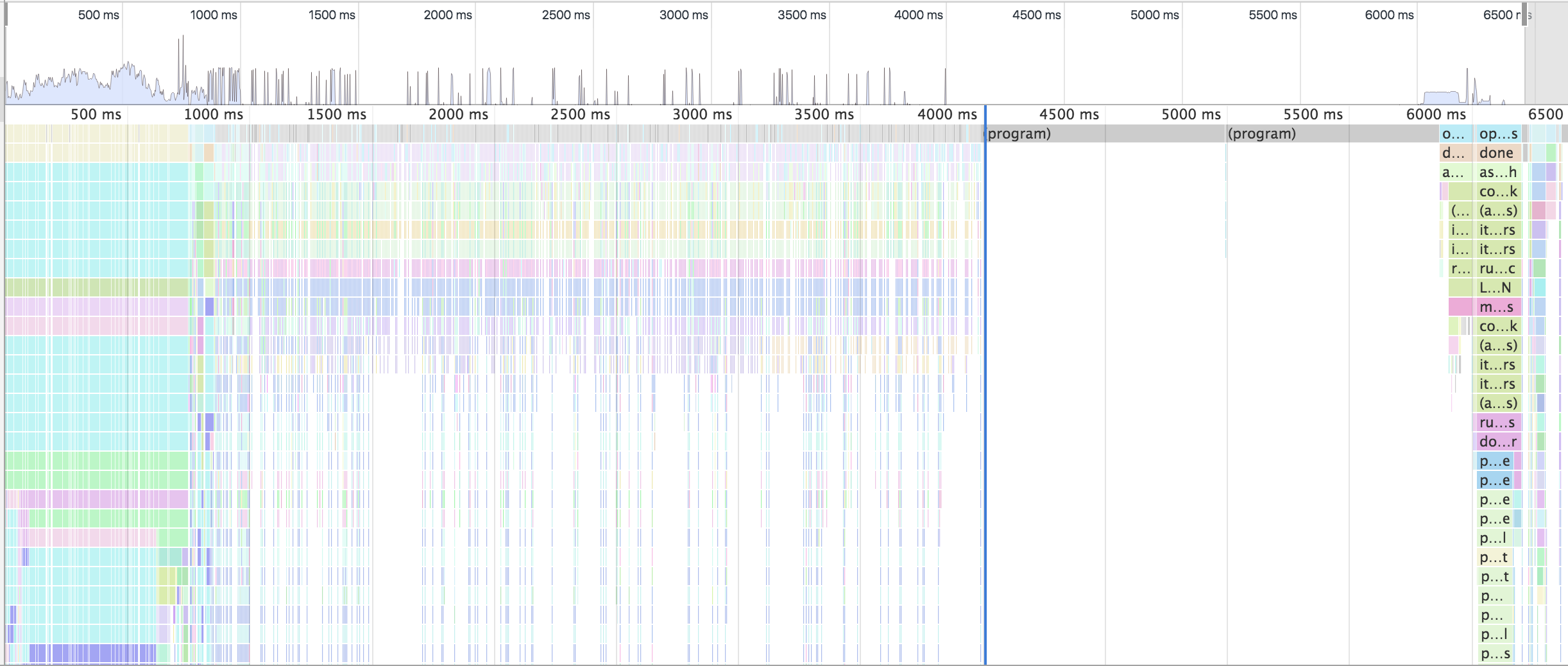 sass-loader performance · Issue #296 · webpack-contrib/sass-loader · GitHub