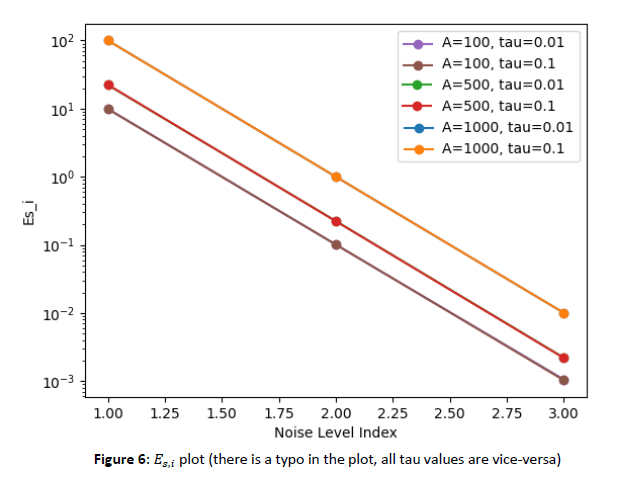 GitHub - cemdaloglu/performance-of-alternative-least-squares-solvers-for-Ax-b