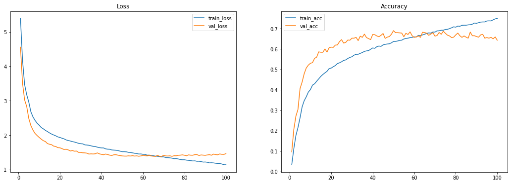 GitHub - krzpiesiewicz/pytorch-fit: pytorch-fit consists of useful tools for automated fitting ...