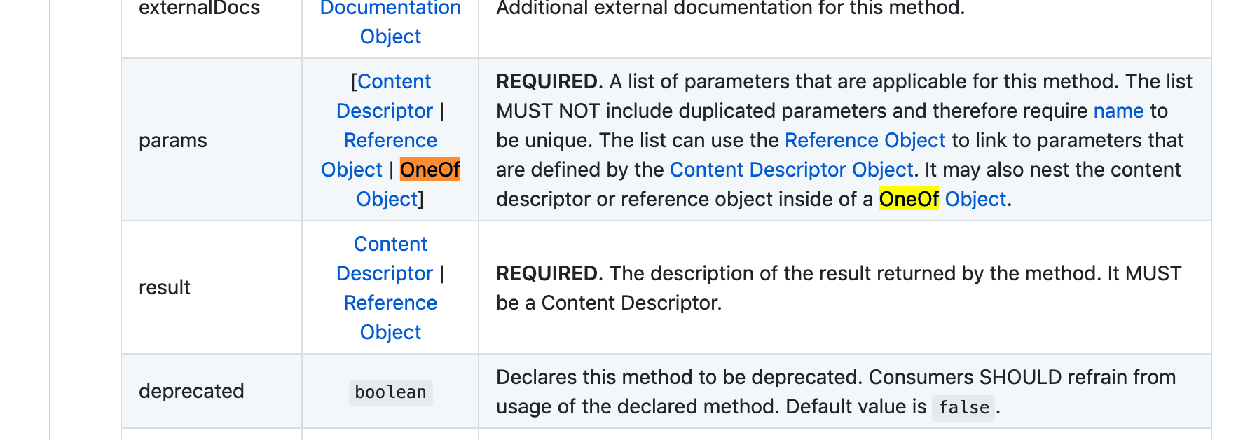 result should allow oneof · Issue #170 · open-rpc/spec · GitHub result should allow oneof · Issue #170 · open-rpc/spec · GitHub