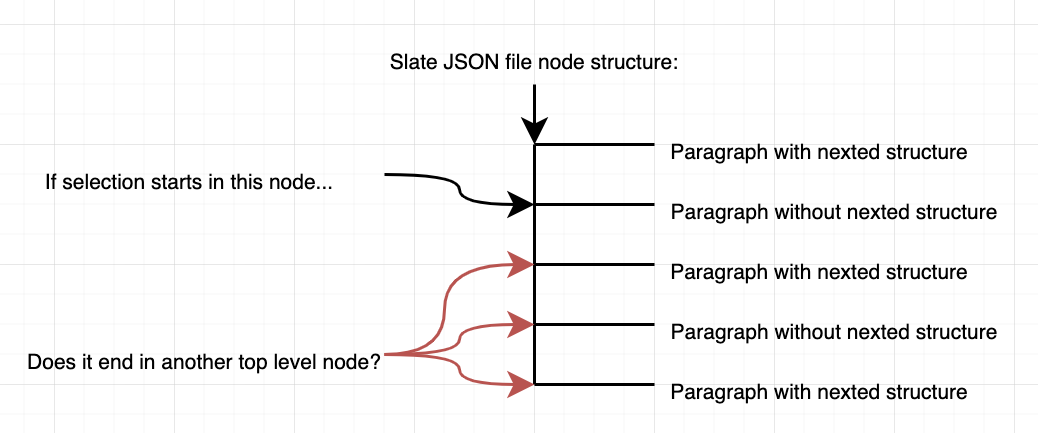 Hyperlink Tool Can Create Two Separate Hyperlinks · Issue 96 · Accordproject Web Components