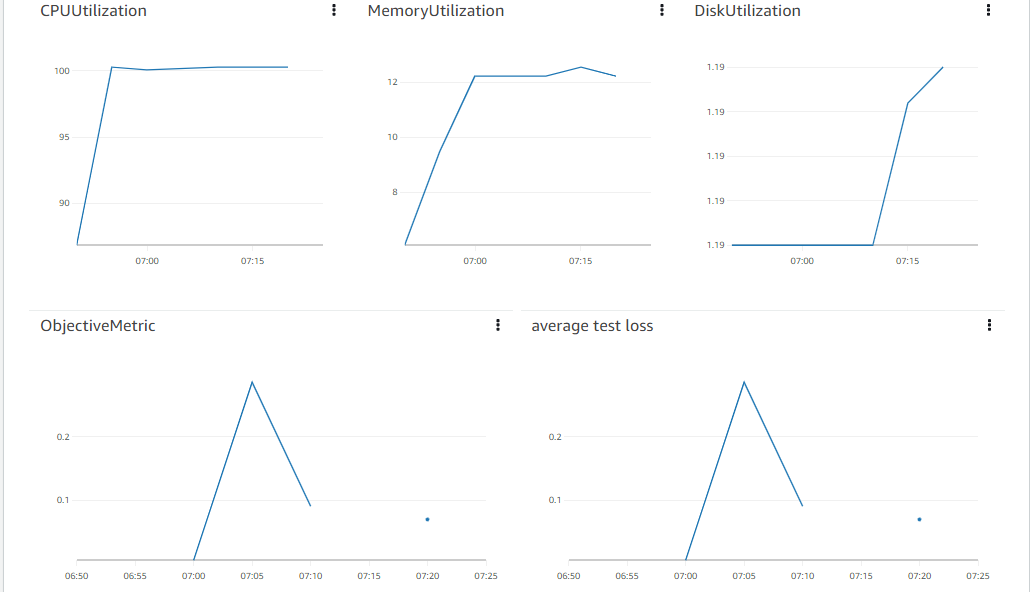 GitHub - lamiazain/AWS-MLE-Image-Classification-with-SageMaker-2022
